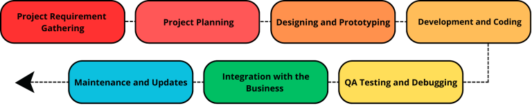 A Complete Guide for ERP Software Development in 2025
